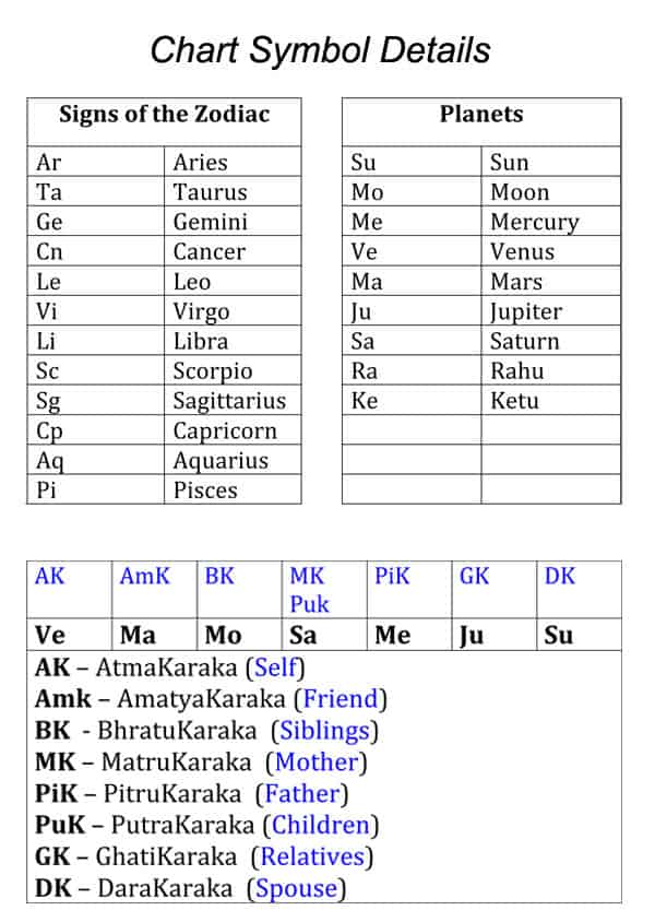 Sponsorizat Cucerire Primul How To Calculate A Birth Chart Trimite 