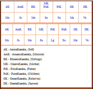 The Atmakaraka & the Six Core Human Needs – Divine Time Astrology