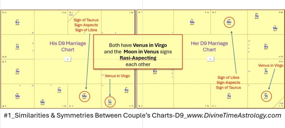 Similarities & Symmetries Between Couple's Charts #1 – Divine Time ...