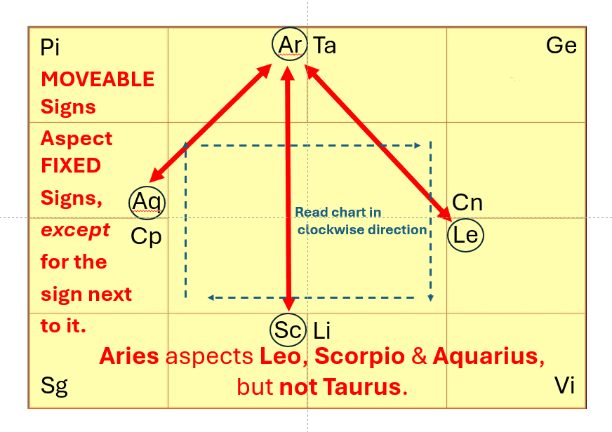 Saturn Transits into Aries 2025: Forecasts for Each Sign – Divine Time ...